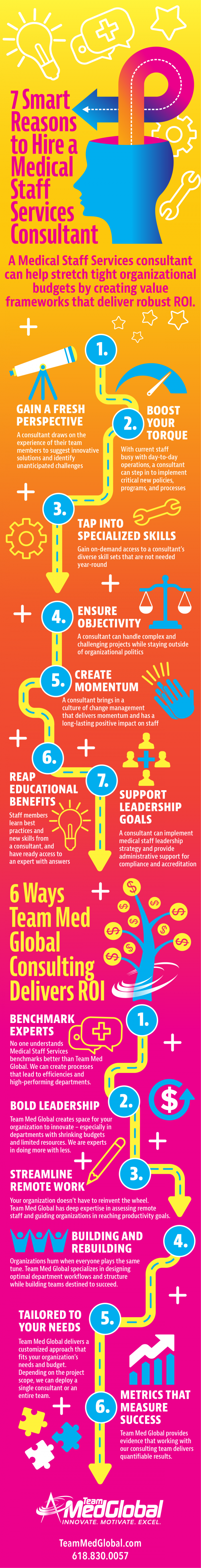 Infographic: 7 Smart Reasons to Hire a Medical Staff Services Consultant