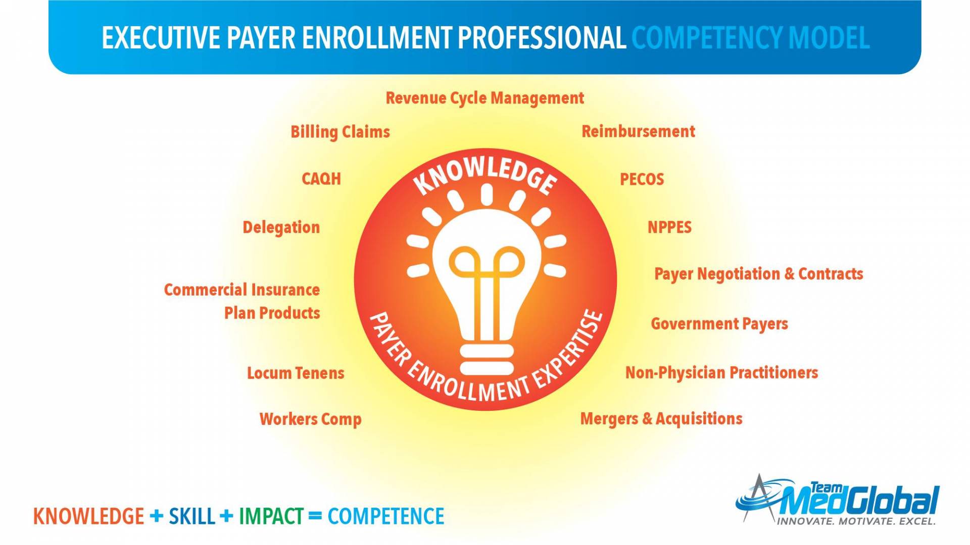 TMG Unveils Executive Payer Enrollment Professional Competency Model