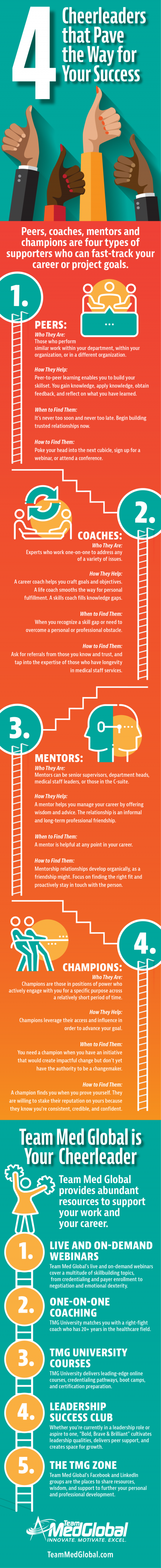 Infographic: 4 Cheerleaders that Pave the Way for Professional Success