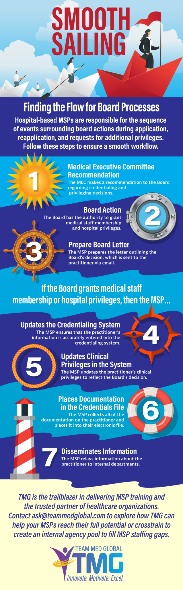 Infographic: Board Processes & the MSP