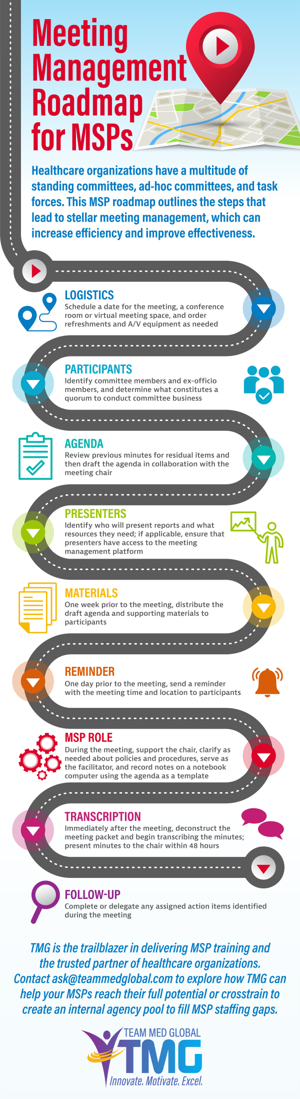 Infographic: Meeting Management Roadmap for MSPs