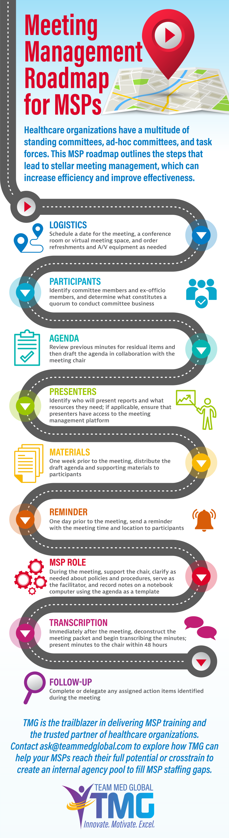 Infographic: Meeting Management Roadmap for MSPs