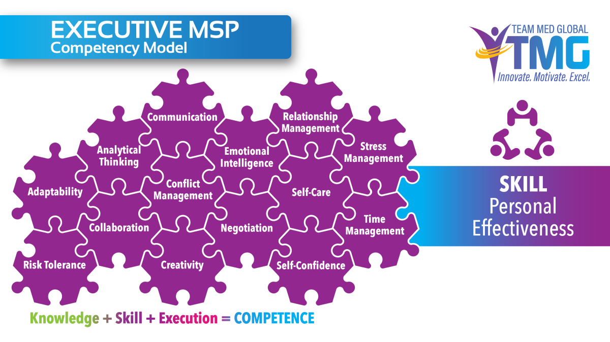 MSP Career Assessment Tool