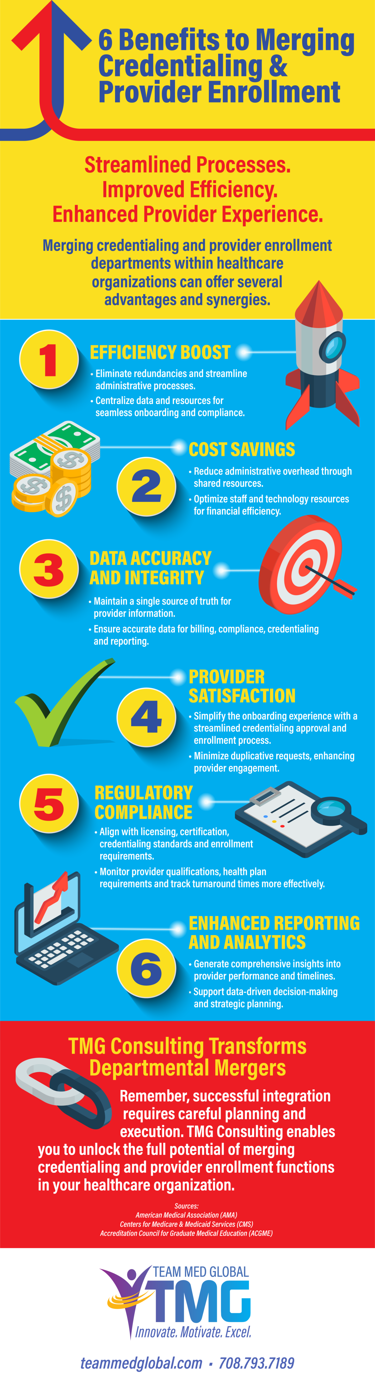 Infographic: 6 Benefits to Merging Credentialing & Provider Enrollment
