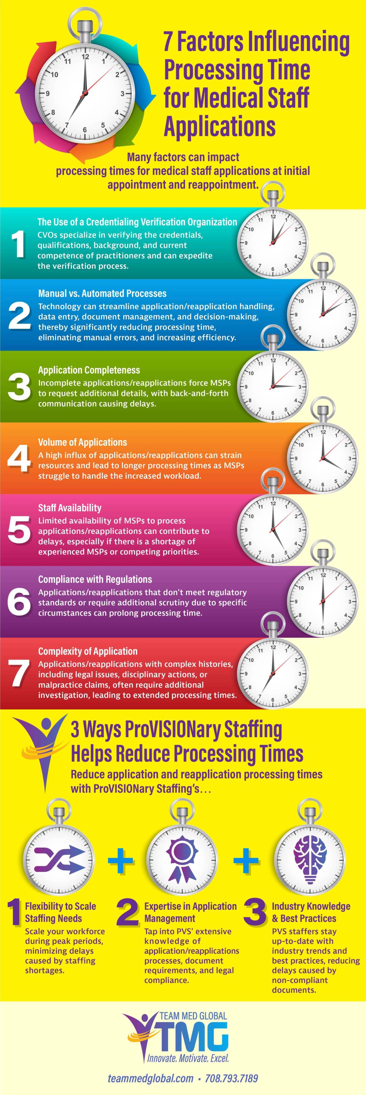 Infographic: 7 Factors Influencing Medical Staff Application Processing ...