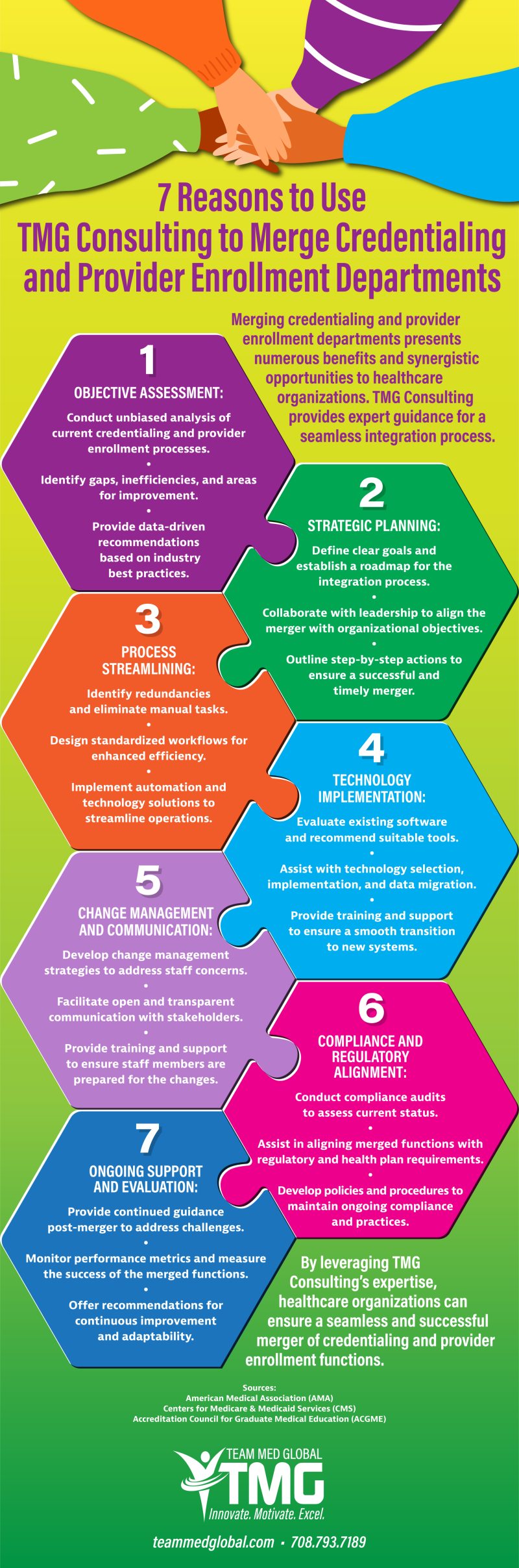 Infographic: 7 Reasons to Use TMG Consulting to Merge Credentialing & PE
