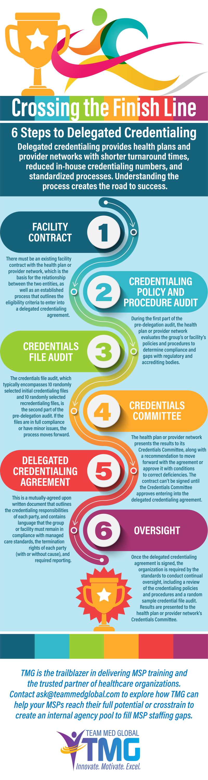 Infographic: 6 Steps to Delegated Credentialing
