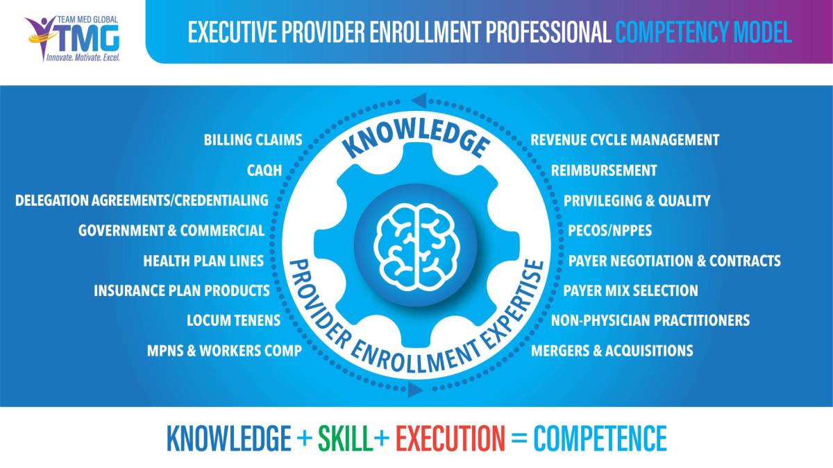 EPEP Competency Model