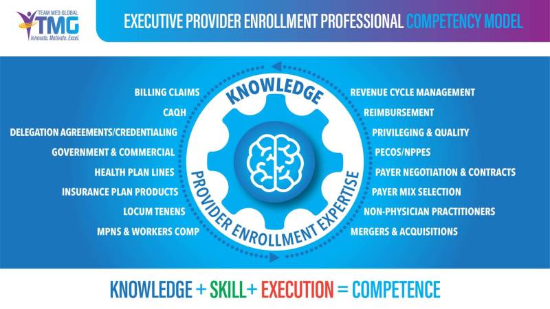 EPEP Competency Model