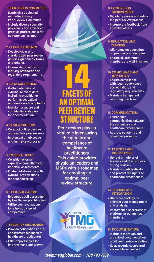 Infographic: 14 Facets of an Optimal Peer Review Structure