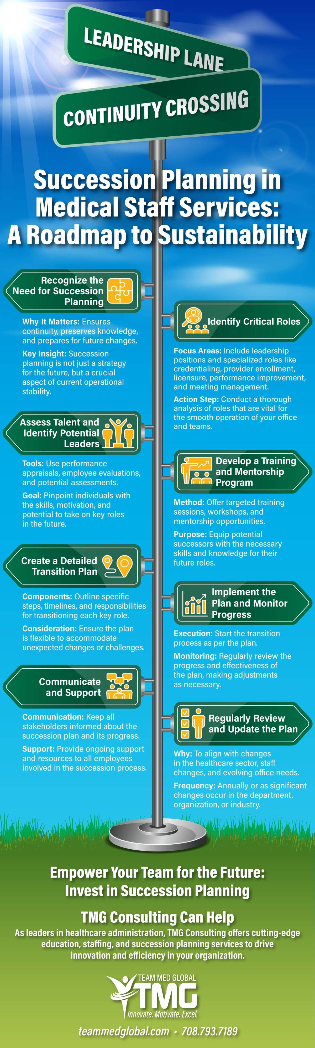 Infographic: Succession Planning in Medical Staff Services