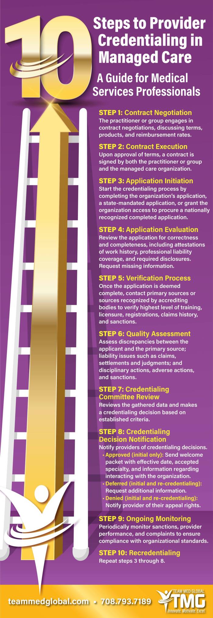 Infographic: 10 Steps to Managed Care Credentialing
